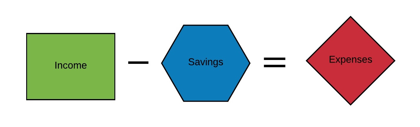 Most Important Part of the Money System
